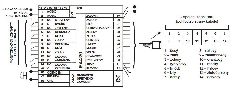 ABLOY EL520 - Elektromotorický hluboký zámek s externí ústřednou EA420 ...